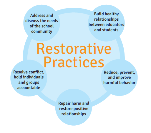 Restorative Justice and Practices in New York City